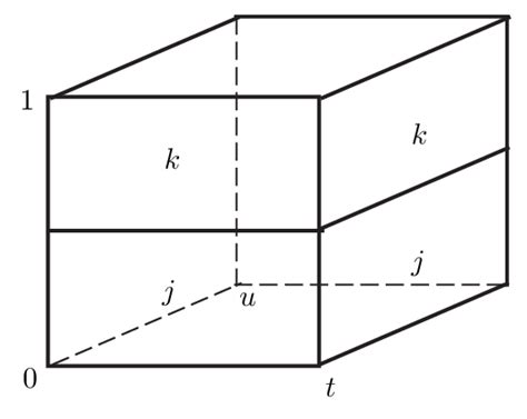 Labelled Partition For The Proof Of G4 Download Scientific Diagram Labelled Partition For The Proof Of G4 Download Scientific Diagram
