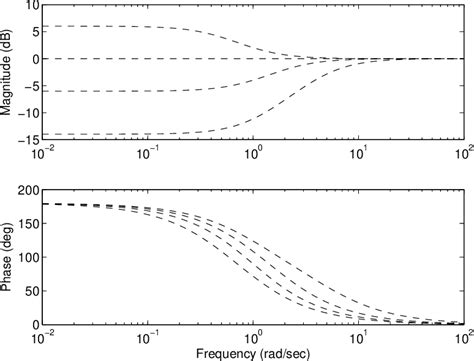 Figure 13 From A Convex Optimization Approach To Complexity