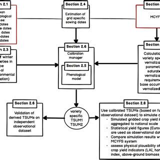 The Workflow Of The Analysis Each Of The Boxes Points To The Specific Download Scientific