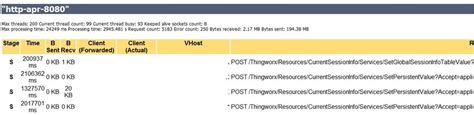 Troubleshooting Example Of Extremely Slow Server P PTC Community