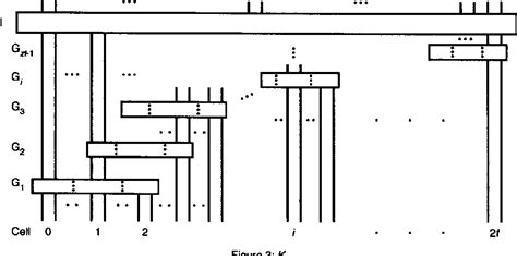 Figure 3 From Quantum Circuit Complexity Semantic Scholar