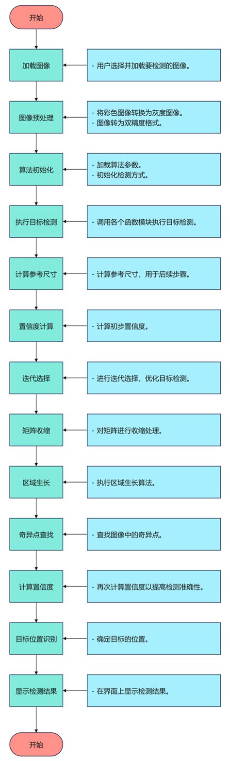 基于matlab红外弱小目标检测系统的设计与实现 中猿创新 7zcode