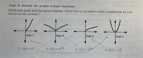 Solved Topic Identify The Graphs Of Basic Functions Chegg