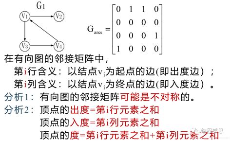 假设以邻接矩阵作为图的存储结构【数据结构——图和图的存储结构】 Csdn博客 假设以邻接矩阵作为图的存储结构【数据结构——图和图的存储结构】 Csdn博客
