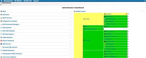 Dashboard Overview It Conductor Documentation