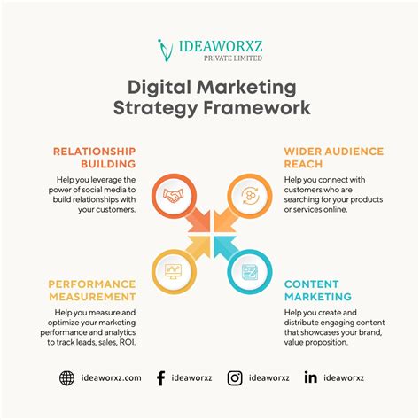 Dhiraj Srivastava On Linkedin Digital Marketing Also Called Online Marketing Is The Promotion Of