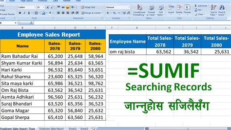 Ms Excel Sumif Function Sumif Formula In Excel How To Use Sumif Function In Excel Youtube