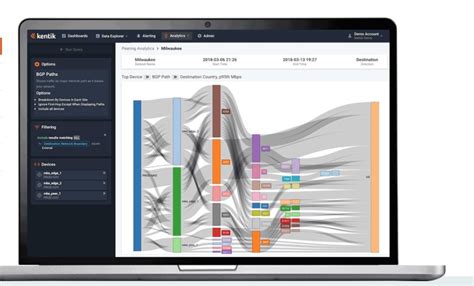 Kentik In 2024 Reviews Features Pricing Comparison Pat Research B2b Reviews Buying