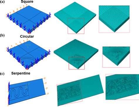 Boundary Conditions And Meshing Of Collagen Chromium Interface For Download Scientific Diagram