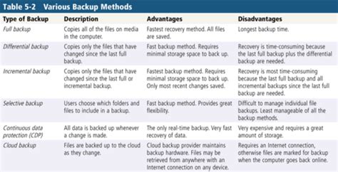 COSC Exam Review Flashcards Quizlet