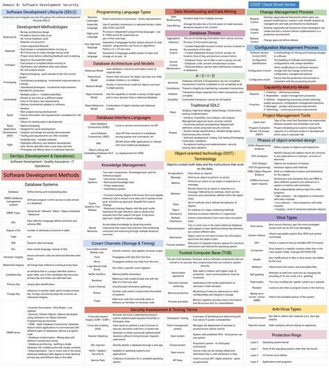 Cissp Cheat Sheet Series Connect 4 Techs