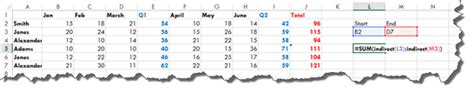 Excel 2013 Using Data Functions