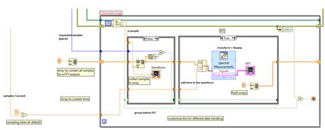 Example Flow With FFT Issue 25 Jancumps Daqhats Scpi Service GitHub