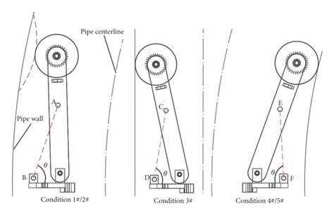 Sketch Of Typical Conditions Passed By An Odometer Wheel Download Scientific Diagram