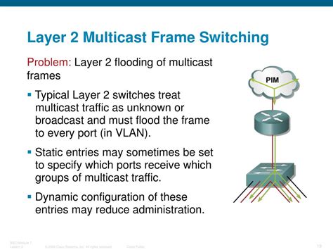 PPT IP Multicasting IGMP And Layer Issues PowerPoint Presentation ID