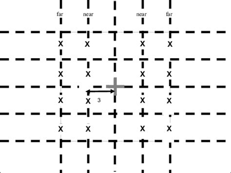 Stimulus Location In The Localization And Letter Identification Tasks Download Scientific Diagram