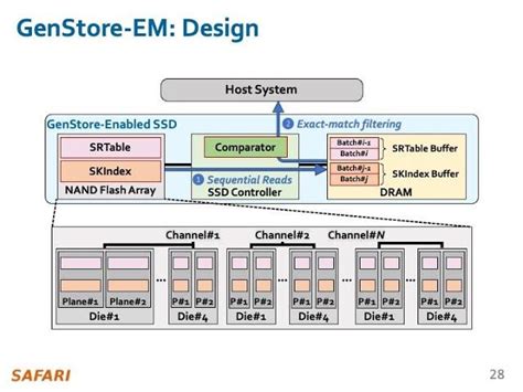 Onur Mutlu On Linkedin Pim Course Lecture 15 In Storage Processing