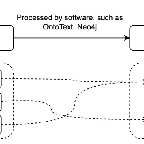 The Relationship Between Rdf And Graph Download Scientific Diagram