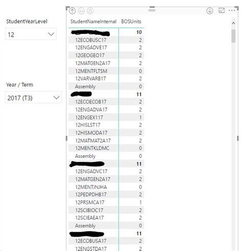Solved Average Of Sub Totals Microsoft Fabric Community