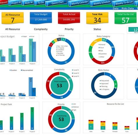 Task Management Dashboard Excel Etsy