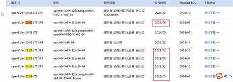 centos停服，迁移centos7 3系统到新搭建的openeuler csdn博客