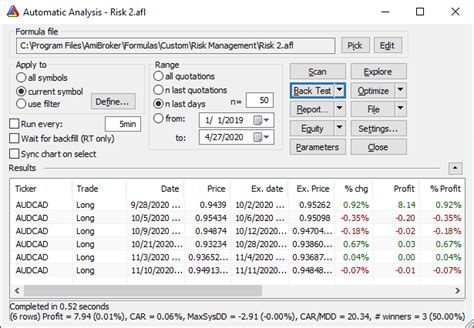 Position Size In Forex Afl Programming Amibroker Community Forum