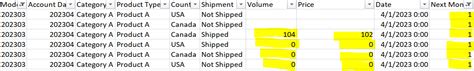 Help With Replacing Values Based On Another Column And Historical
