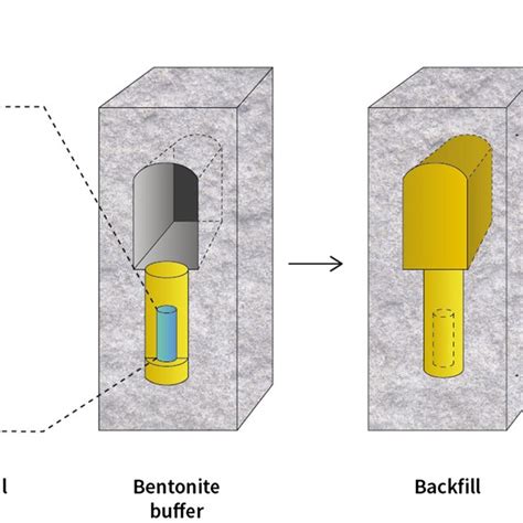 Scheme Of The Deep Geological Repository Planned In The Czech Republic