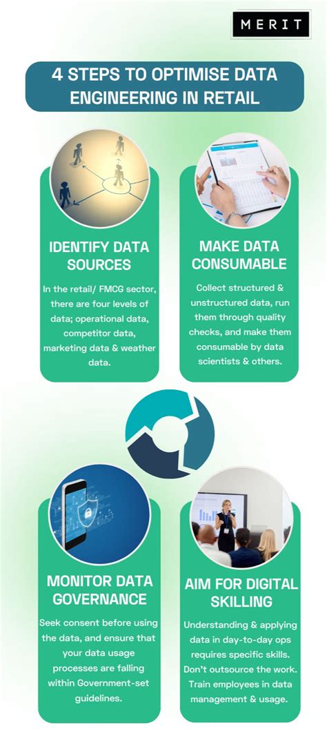 merit data and technology on linkedin technology data analytics