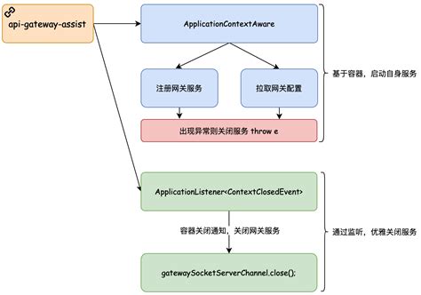 第18章：容器关闭监听和异常管理 小傅哥 Bugstack 虫洞栈