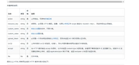 前端直传七牛云 30 Sdk详细使用 个人文章 Segmentfault 思否