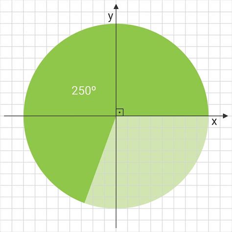 Premium Vector Geometry Rotation Object Math Symbols Circle Reflax