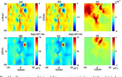 figure 14 from a robust and scalable multigrid solver for 3 d low frequency electromagnetic