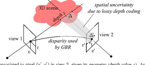 figure 1 from graph based representation for multiview image coding
