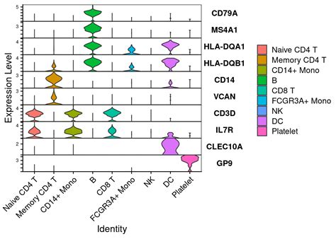 Chapter Pipeline Single Cell Sequencing Analysis