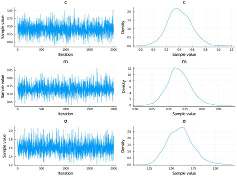 Turing Jl Censored Values Probabilistic Programming Julia Programming Language