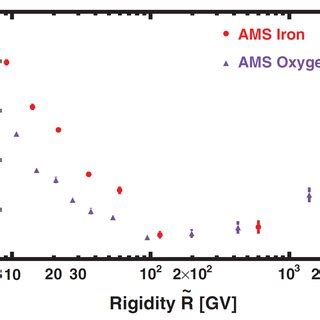 The AMS Detector And Its Main Elements Download Scientific Diagram