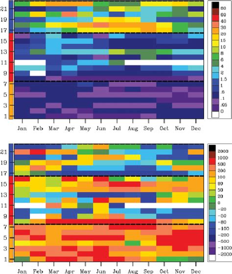 Observed Monthly Mean Surface Dust Mass Concentrations μg M − 3
