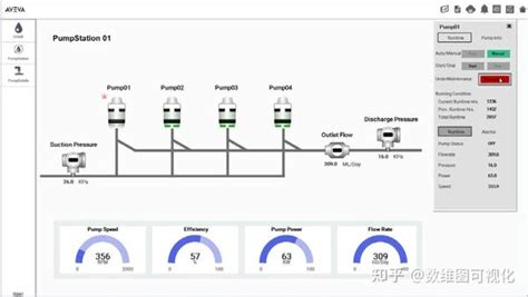 什么是工业组态？常用工控组态软件盘点 知乎