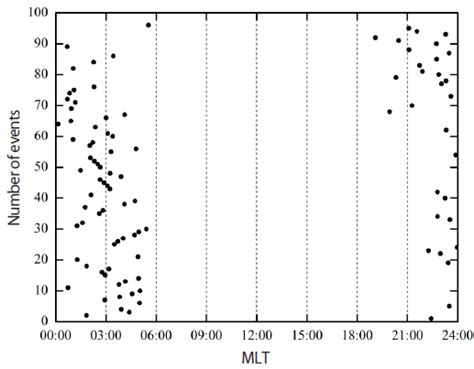 Journal Of Astronomy And Space Sciences