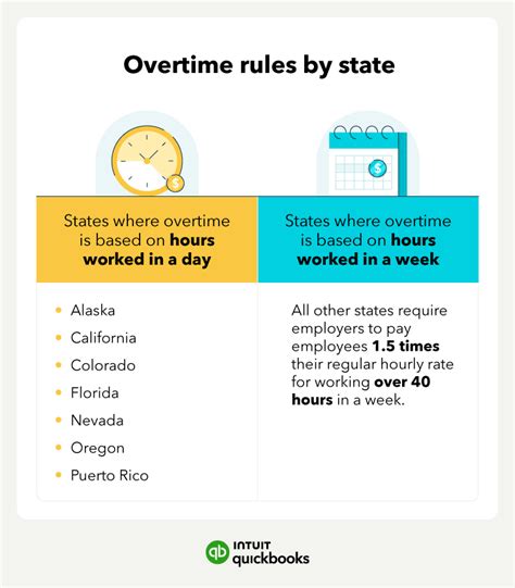How to calculate overtime pay in 7 steps [examples included]