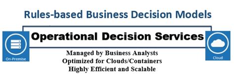 java api decision intelligence software