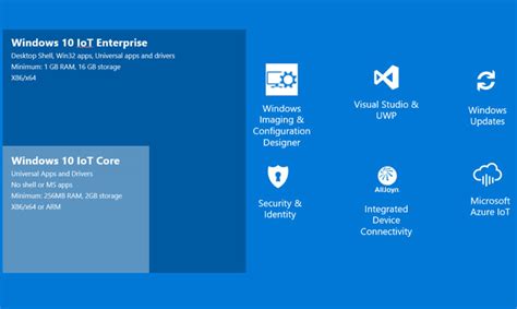 what is windows 10 iot editions windows 10 iot epos system suppliers