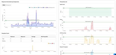 Devops Monitoring Tool Monitor Devops Applications Manageengine