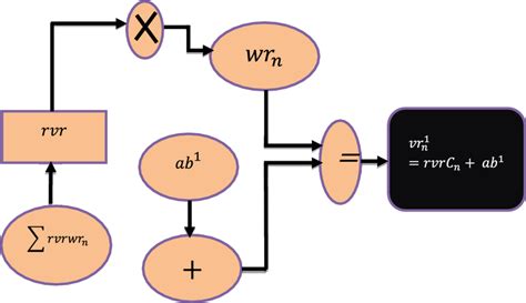 State Explosion Problems Representation Download Scientific Diagram