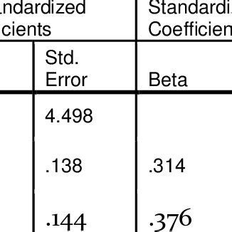 Multiple Linear Regression Calculation Results Download Scientific Diagram