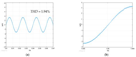 Model Predictive Current Control With Fixed Switching Frequency And