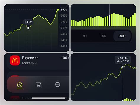 Data Visualization Ui Kit By Kirill Lipovoi On Dribbble