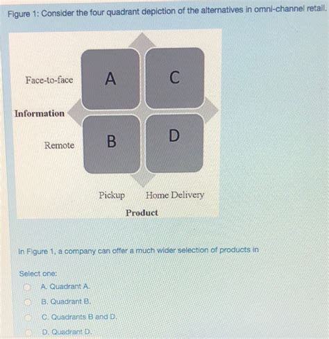 Solved Figure 1 Consider The Four Quadrant Depiction Of The