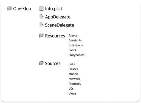 Github Teamomoolen Teamomoolen Ios Omios Ios